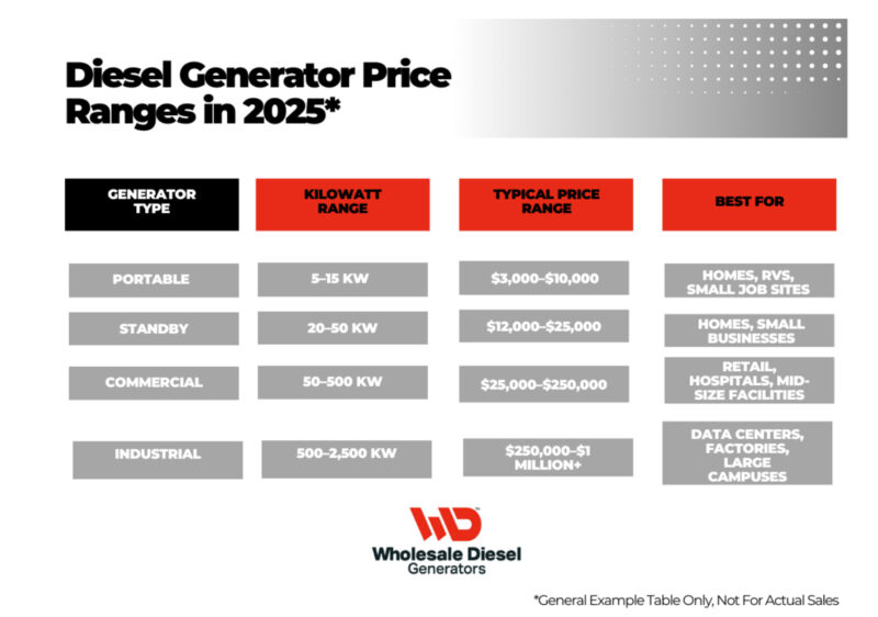 Diesel Generator Prices in 2025: Key Factors Affecting Cost & RO ...